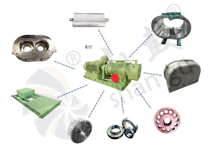 Shangu Coal Gas Pressure Transmission Roots Blower - Công ty TNHH vận ...