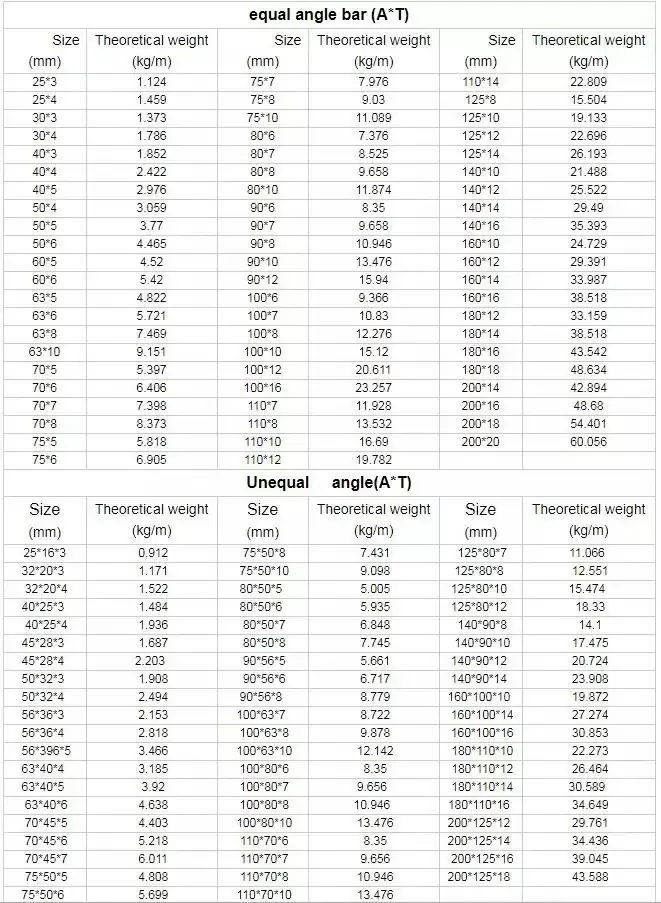 Supply Q235 ASTM A36 SS400 S235JR Hot Rolled Carbon Steel Angle bar ...